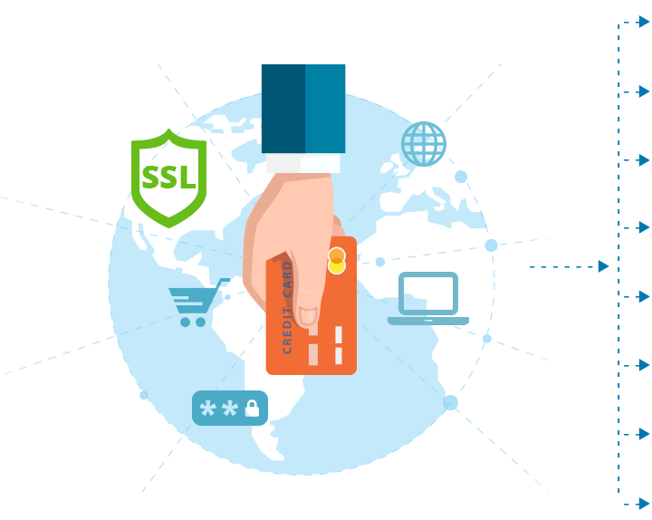 SSL Solutions | Secure Sockets Layer Solutions | SSL Certificate Solutions