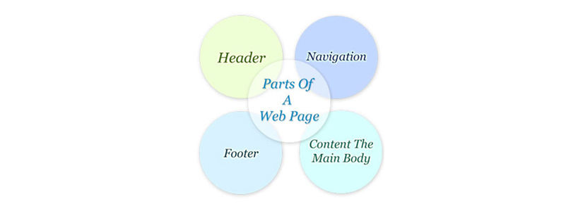 Parts of a Web Page - Weblinkindia.net Blogs